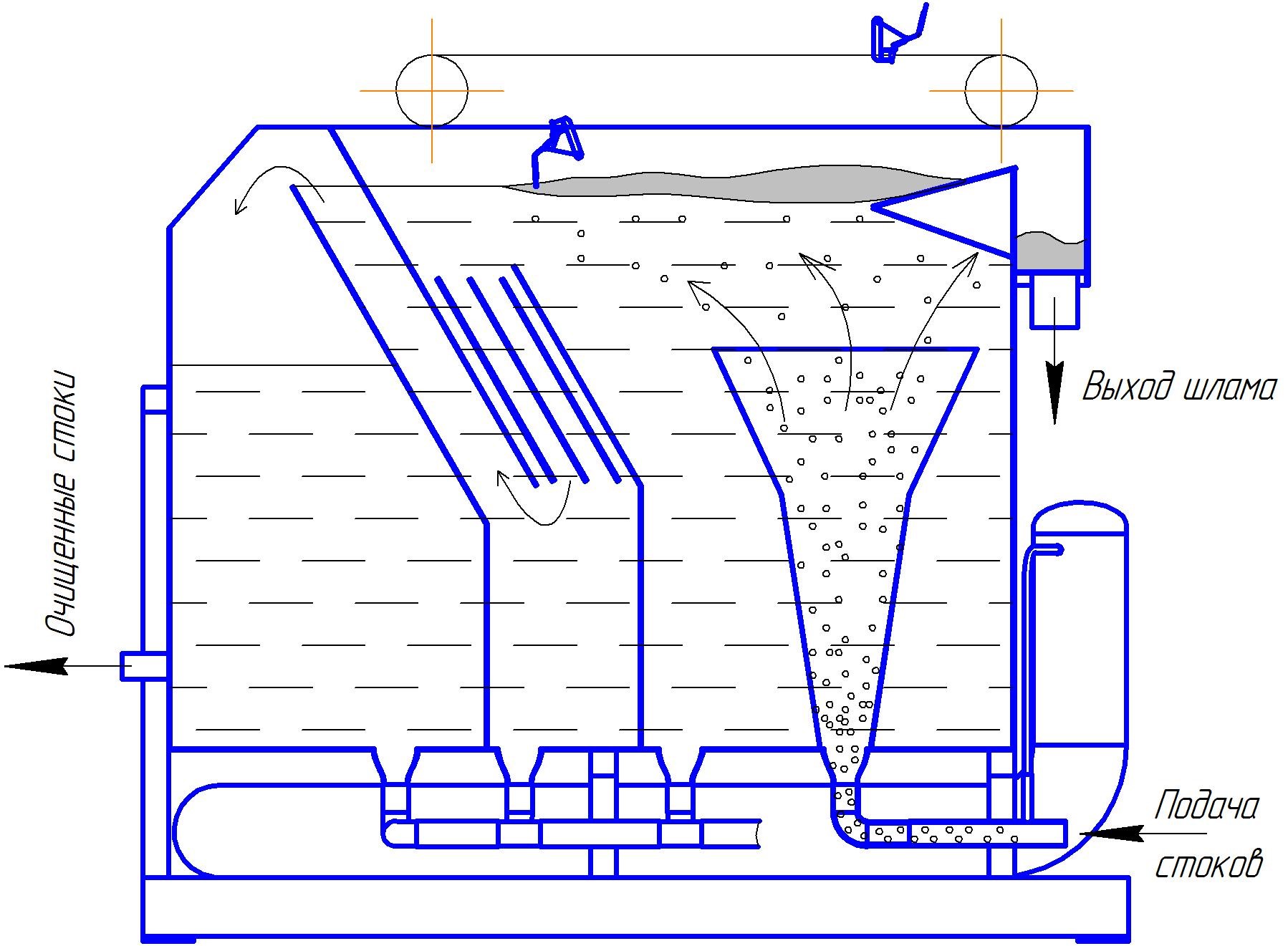 Flotační zařízení pro čištění odpadních vod: princip činnosti, typy ...